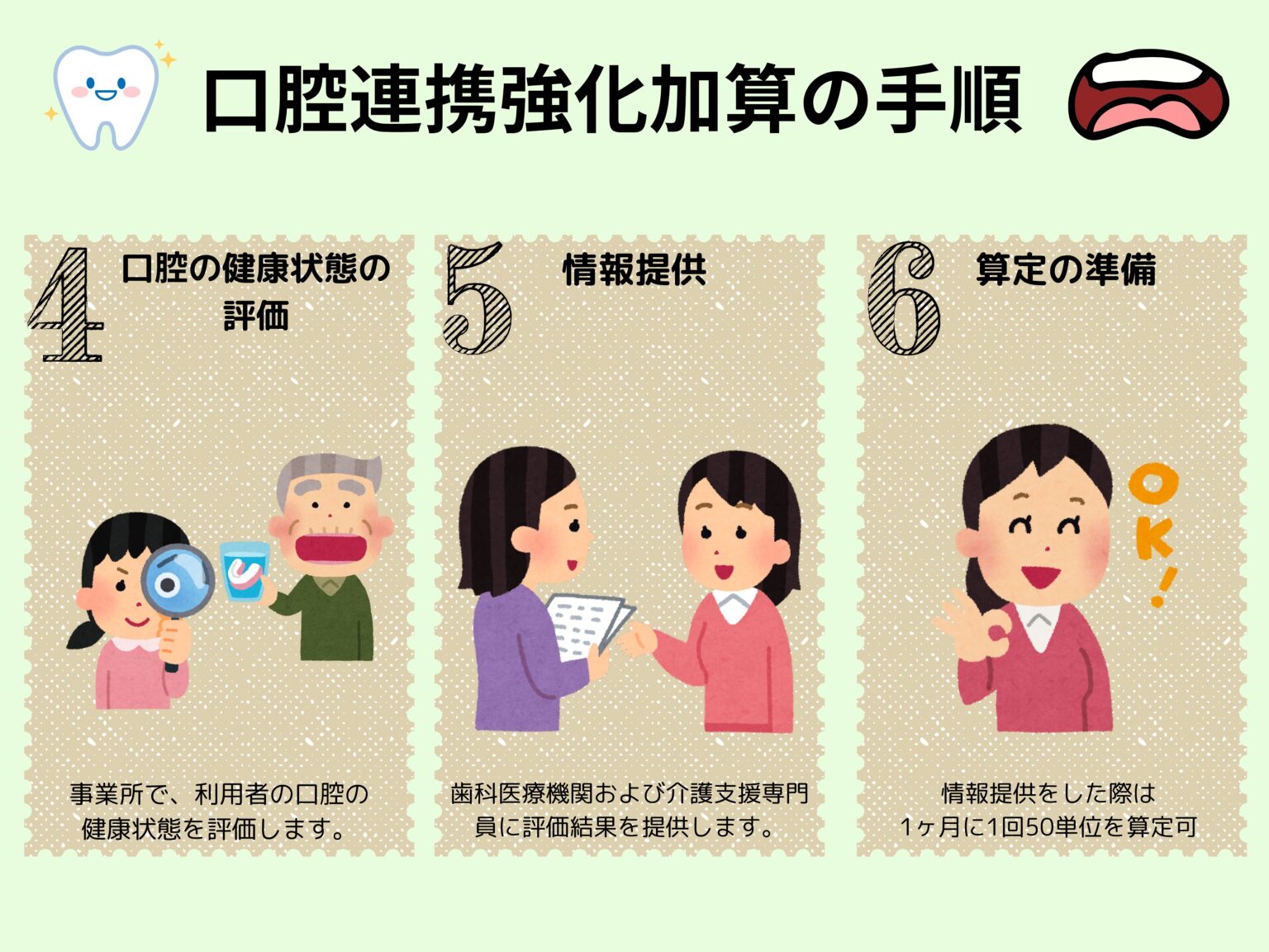 口腔連携強化加算を5項目でわかりやすく解説！算定要件を理解しよう！ - お団子団長STATION